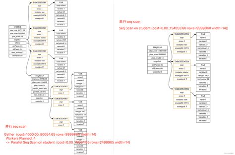 Postgresql源码（109）并行框架实例与分析postgres 并行执行框架 Csdn博客