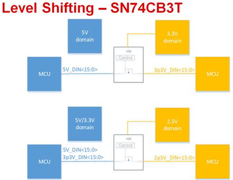 SN HC Q V Input Capability Under VCC V Logic Forum Logic TI E E Support Forums