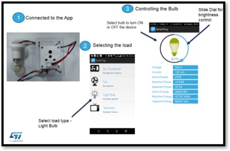 Smart Power Plug Design Guide Electronics For You