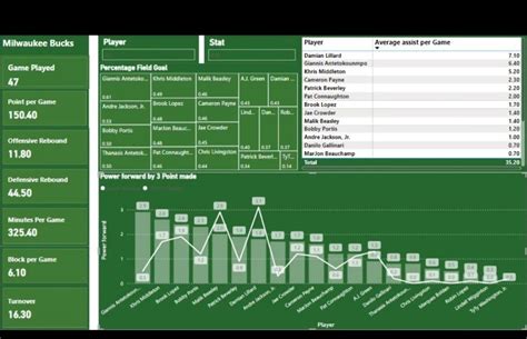 ezekiel sanmabo on linkedin dataanalyst dataanalytics