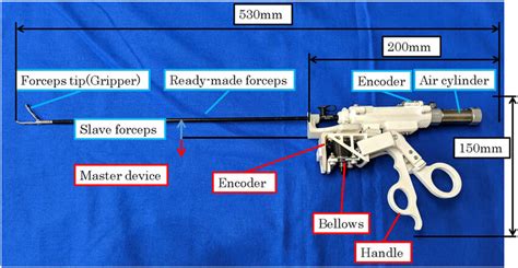 Robotic Forceps Developed By Integrating A Slave Forceps And Master Device Download Scientific