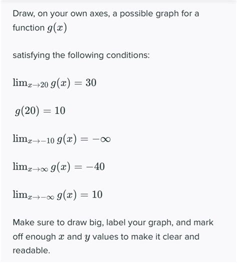Solved Draw On Your Own Axes A Possible Graph For A Chegg Com