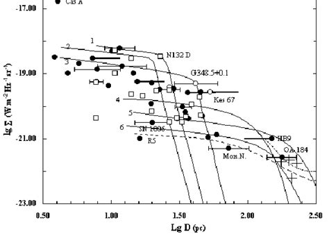 Figure From Diffusive Shock Acceleration Of Electrons And Radio Emission From Large Diameter