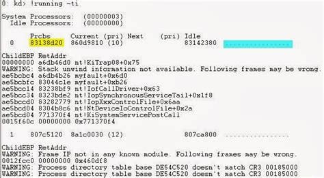 Bsodtutorials Thread Scheduling And Priority Levels