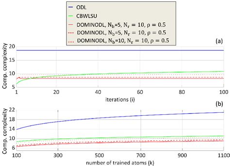 Figure 7 1 From Modern Gpr Target Recognition Methods Semantic Scholar