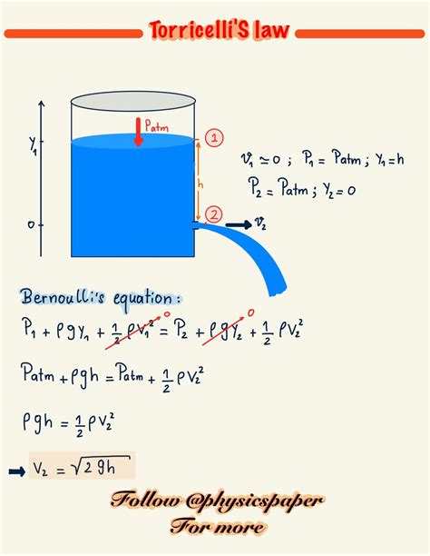 Physics Paper On Linkedin Physics Notes Oxford Physicsmemes Math Sharetheknowledge Physics Paper On Linkedin Physics Notes Oxford Physicsmemes Math Sharetheknowledge