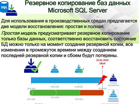 Резервное копирование и восстановление базы данных Microsoft Sql