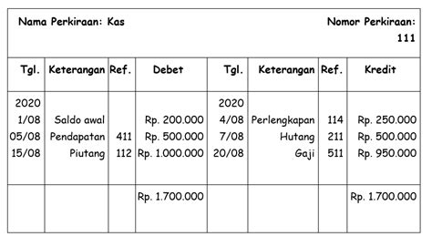 Bagaimana Membuat General Ledger Yang Mudah Dipahami Oleh Pebisnis