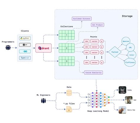 Install Qdrant Using Docker Genspark