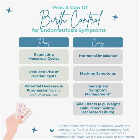 Understanding Endometriosis And Birth Control Can It Help Pelvic