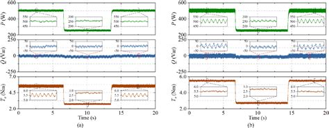 Figure 13 From Deadbeat Fault Tolerant Control Scheme For Dual Three Phase Pmsg With High