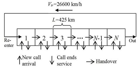 A Rectangular Cell Model For The Leo Mss Network Download Scientific