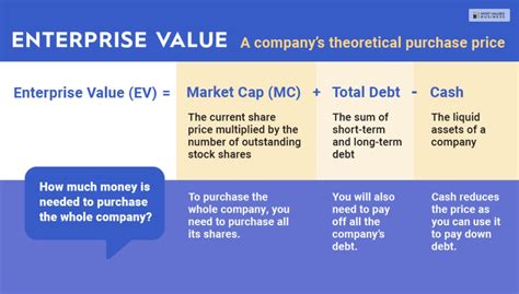 Enterprise Value Formula What Is It Importance And Calculation