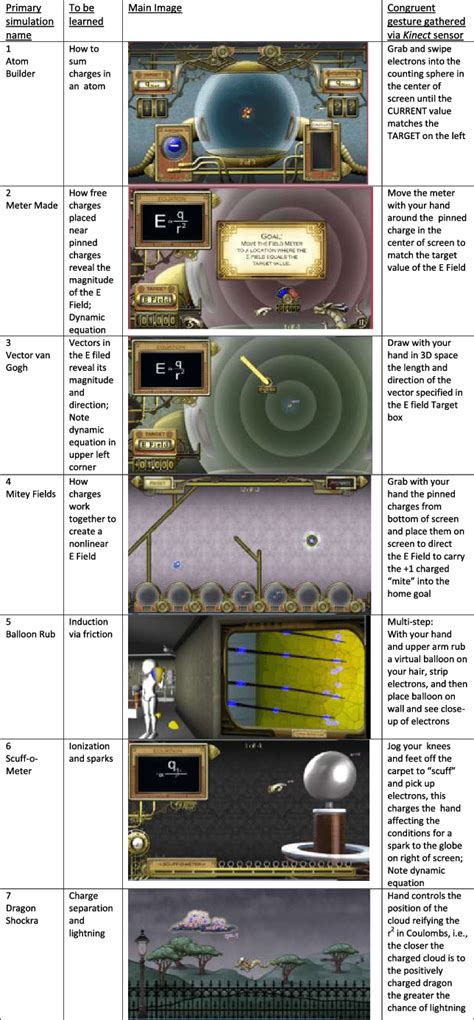 Image Table With Main Screen Shot Describing The Science Simulations