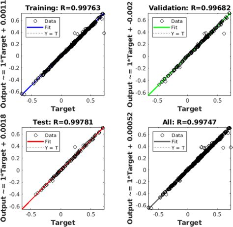 Regression Plot [color Figure Can Be Viewed At ] Download Scientific Diagram