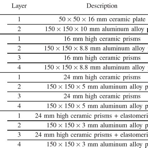 Panel Components Dimensions Download Table