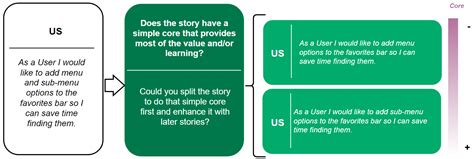 User Story Splitting Apiumhub User Story Splitting Apiumhub