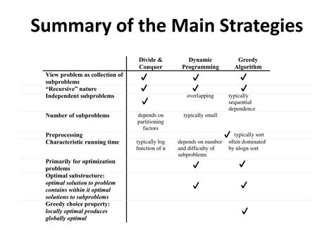 ppt dynamic programming longest common subsequence powerpoint