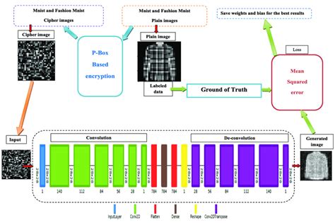 The Model Training Process Download Scientific Diagram