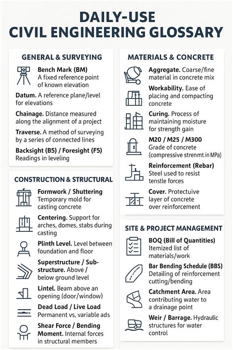 Civil Engineering Glossary Key Terms For Daily Work Abbas Ali Posted