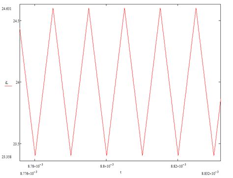 Solved Matlab Code To Mathcad 15 Fe Ptc Community