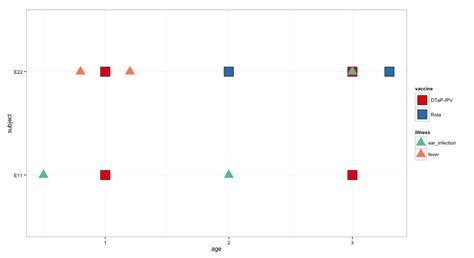 R Extracting One Facet From A Ggplot Stack Overflow
