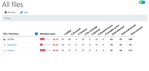 Stryker Mutation Testing 👽 On Twitter Cucumberbdd The Optional Chaining Mutator Mutates 🥁