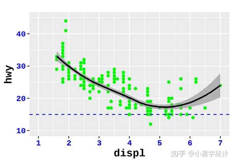 R语言ggplot2折线图如何根据需要调整线型、颜色及粗细？ 知乎