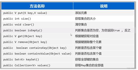 Map集合 Java学习笔记 Csdn博客