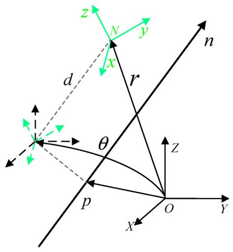 Rigidflexible Coupled System Attitudeorbit Integration Fixed Time Control