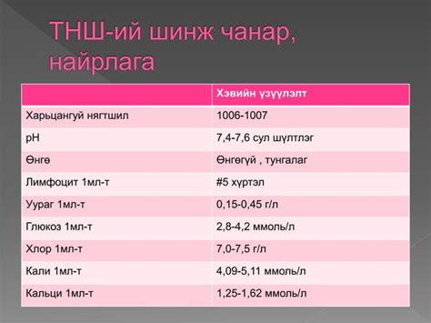 тархи нугасны шингэний өөрчлөлт Pptx