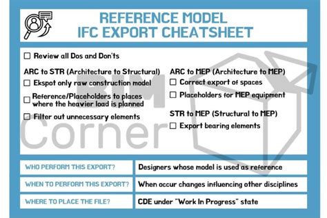 IFC Export Rules Part What Parameters To Export Dos And Donts