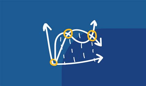 Enhance Your Junit Tests With Parametrization J‑labs
