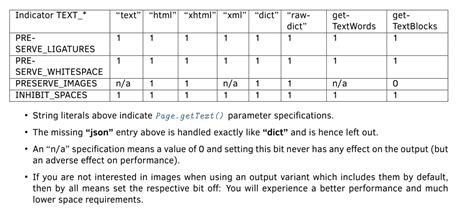 Text Change In Fitz 1 16 2 Issue 363 Pymupdf PyMuPDF GitHub
