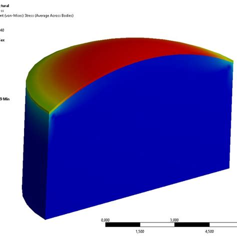 Distribution Of Equivalent Reduced Stress In Axial Cross Section For