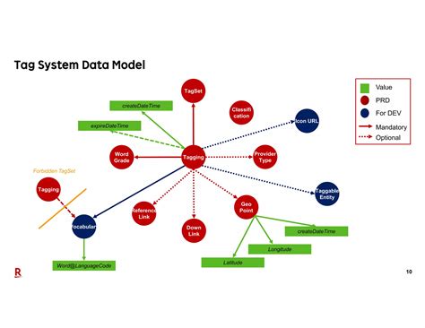 Ai For World Readiness Tag System For Rdf Knowledge Graphs Ppt