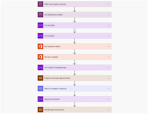 Image • Tomasz Poszytek Business Applications Mvp