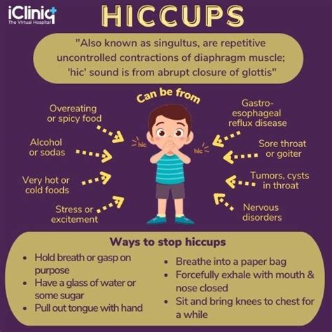 Understanding The Causes And Prevention Of Hiccups Ask The Nurse Expert
