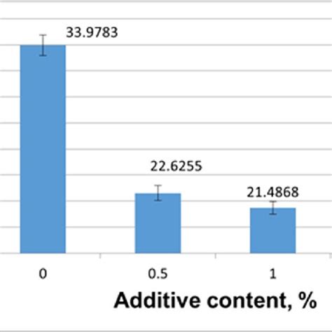 A Synthetic Scheme For Macrocyclic Complex 3 In Two Directions