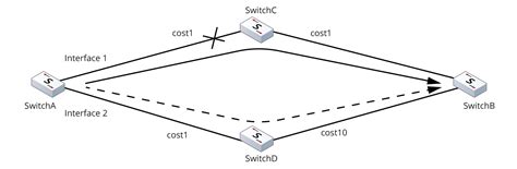 What Is Bidirectional Forwarding Detectionbfd