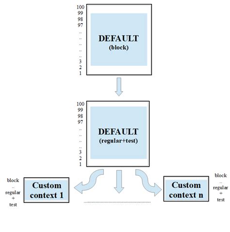 Appendix Routing Best Practices How Can I Optimize A Routing Scheme