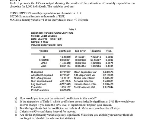 solved table 1 presents the eviews output showing the
