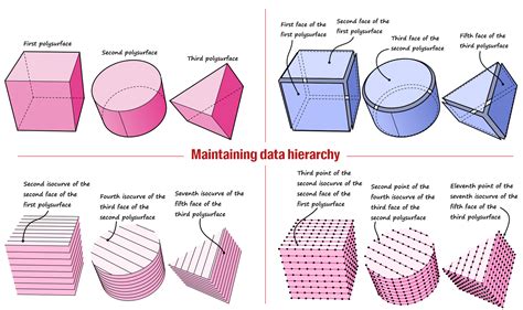 Grasshopper Data Trees