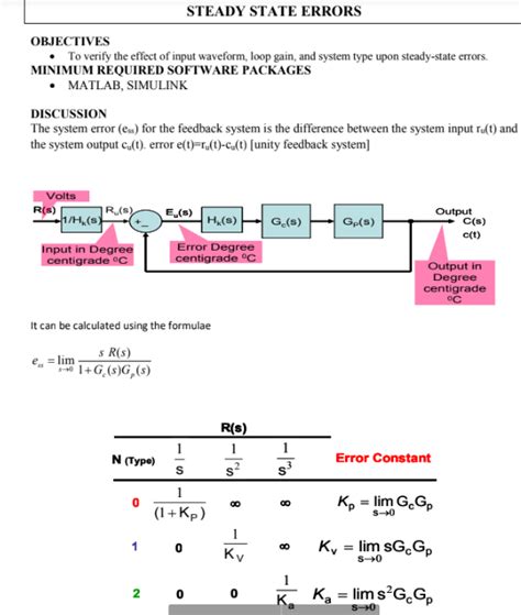 Solved Steady State Errors Objectives To Verify The Effect Chegg