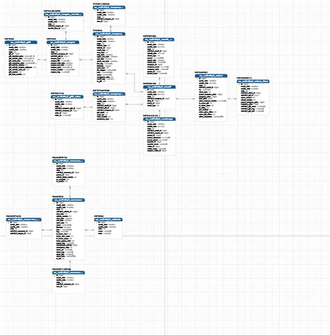 数据结构设计经验总结 Csdn博客 数据结构设计经验总结 Csdn博客