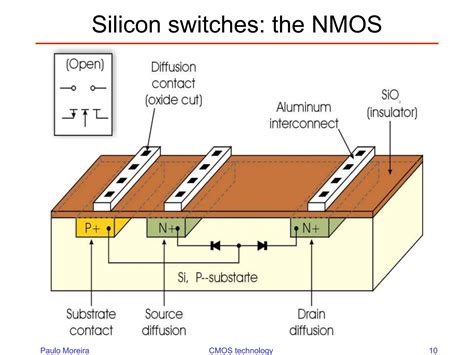Basic Cmos Technology Cern Geneva Switzerland Ppt