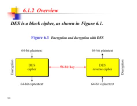 Solution Data Encryption Standard Studypool