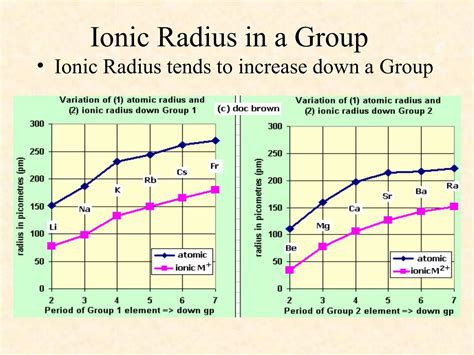 Ionic Radius And Its Trends Pptx