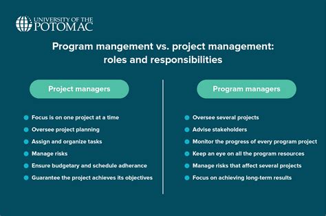 Program Management Vs Project Management Key Differences