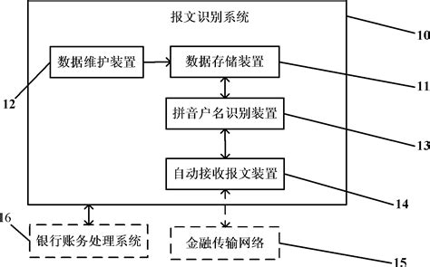 message identifying system eureka patsnap